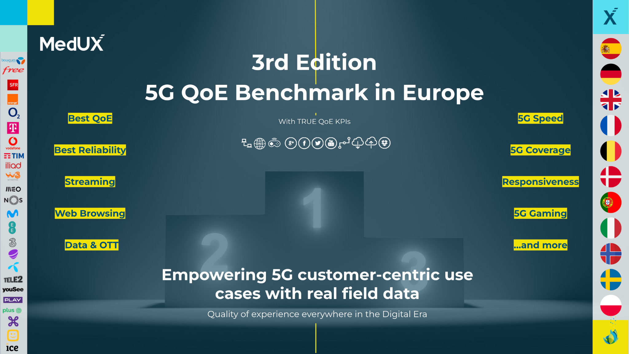 Unveiling the TRUE QoE of 5G in Europe (III) | MedUX