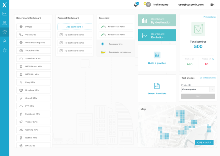 MedUX Analytics Portal: real-time QoE information | MedUX
